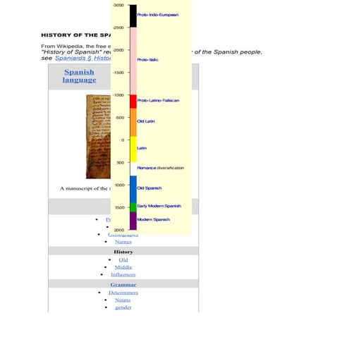 HISTORY of the Spanish language in the world | DOCX