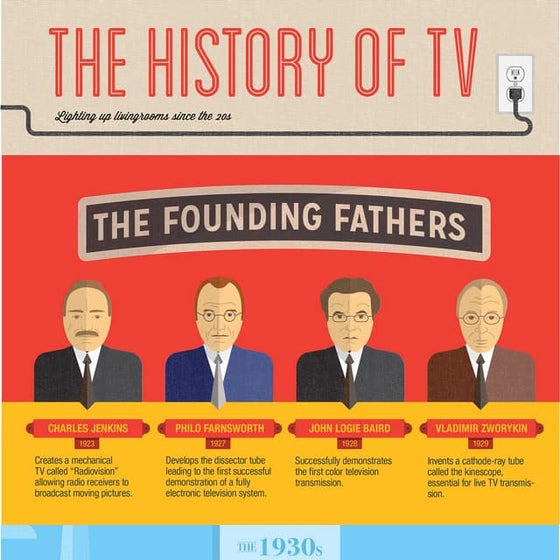 History of TV Infographic | PDF