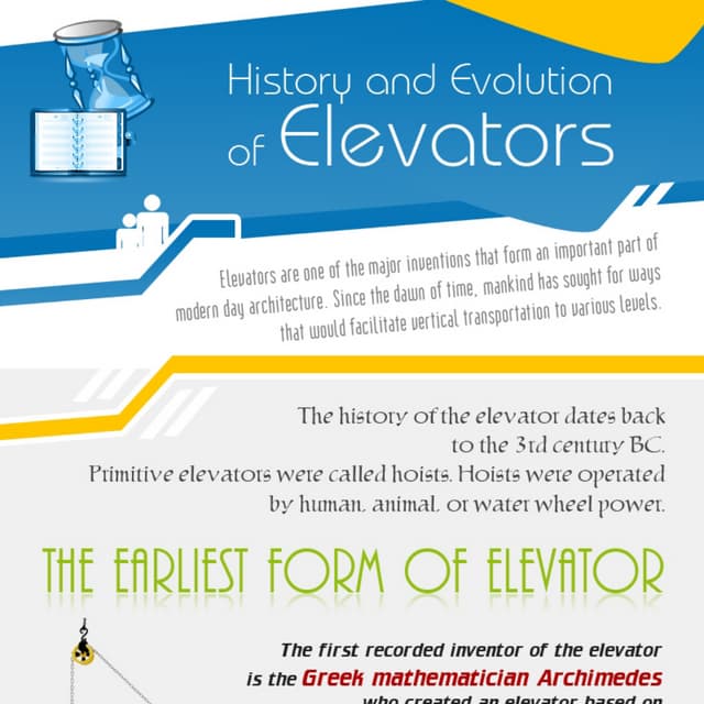 History and evolution of elevators | PDF