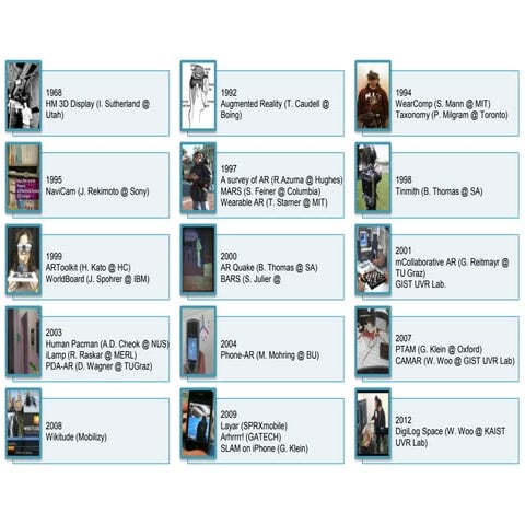 History of AR | PPTX | Augmented Reality | Technology & Computing