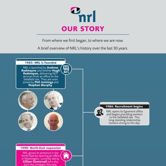 IR35 Review - Timeline | PDF