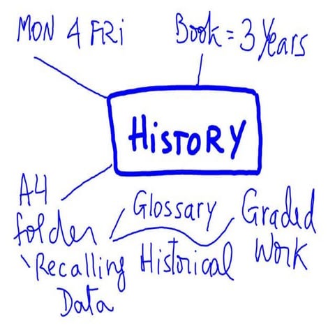 History Intro Class SENIOR 1 | PDF