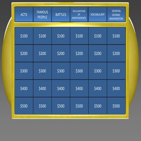 History jeopardy american revolution | PPT