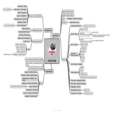 History Mind Maps (English).pdf by Parmar gk | PDF