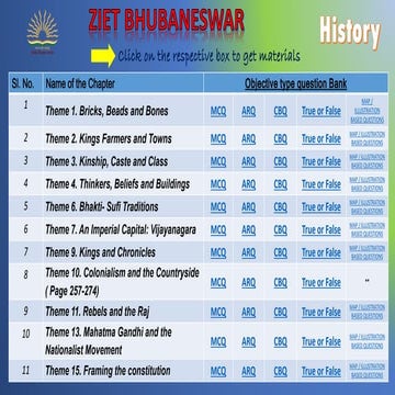 HIstory Objectives.pdf