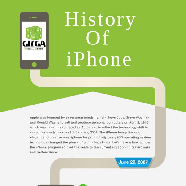 History of Apple iPhone | PDF