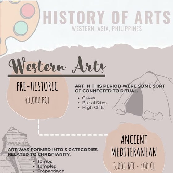 Asian art | PPTX | Arts and Crafts | Hobbies & Interests