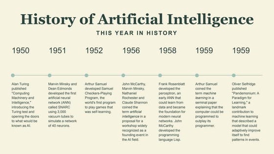 HISTORY OF ARTIFICIAL INTELLIGENCE | PPTX | Artificial Intelligence ...