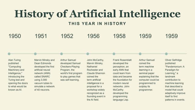 HISTORY OF ARTIFICIAL INTELLIGENCE | PPTX