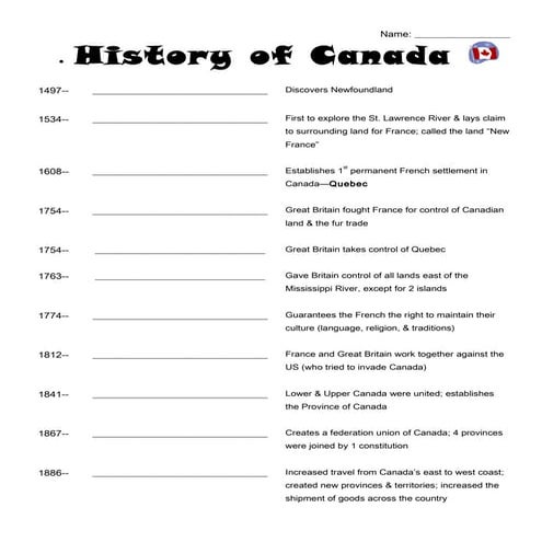 History ofcanadatimeline | PDF