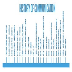 Evolution Of Communication Timeline History Of Wireless Communication