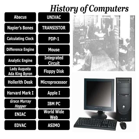 History of computer(niwre87) | PPT