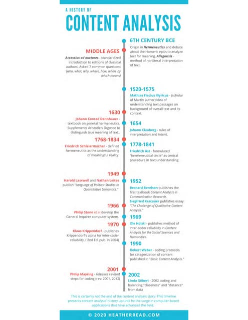 Content analysis types | PDF