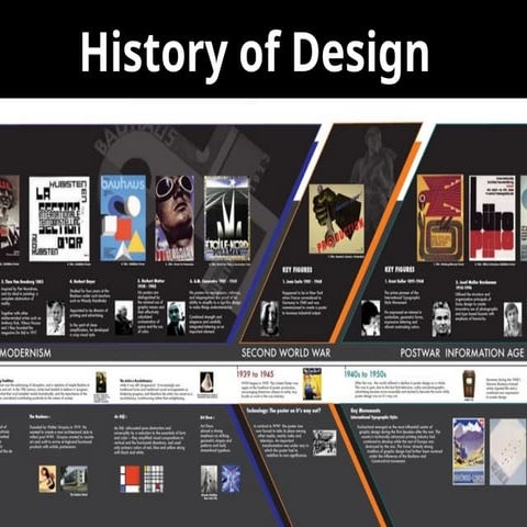 History of Design exploring various art genres from WWII until current ...