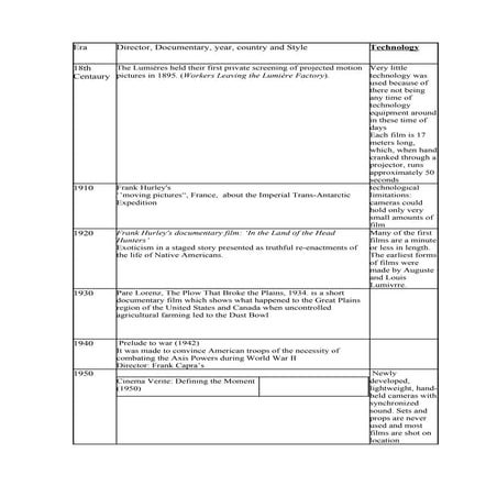 History of documentary 1a | DOC | Documentary | Genres