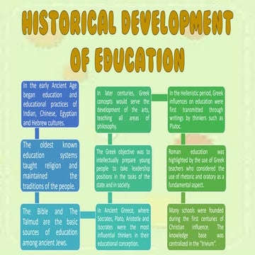 History of education and pedagogy | PDF | Primary Education | Education