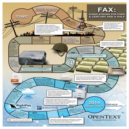 History of fax - Infographic | PDF