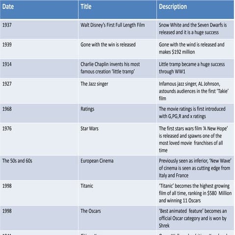 Crane operator safety concerns in singapore | PDF