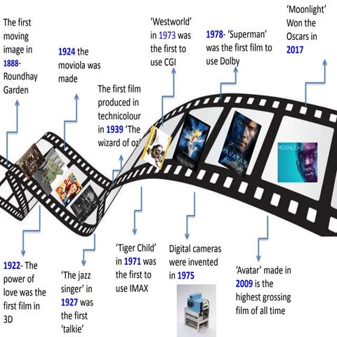 History of film H-M P | PPT