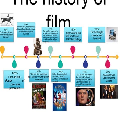 History of film | PPT
