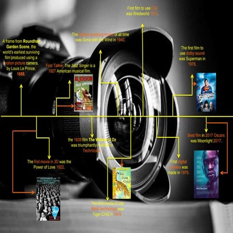 History of film | PPT