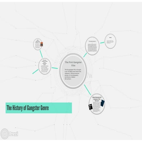 History of gangster genre | PPT