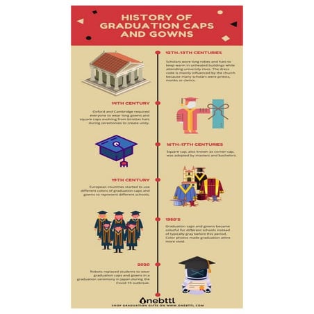 History of graduation caps and gowns infographic | PDF