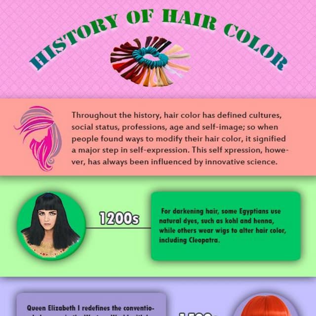 History of hair color | PDF