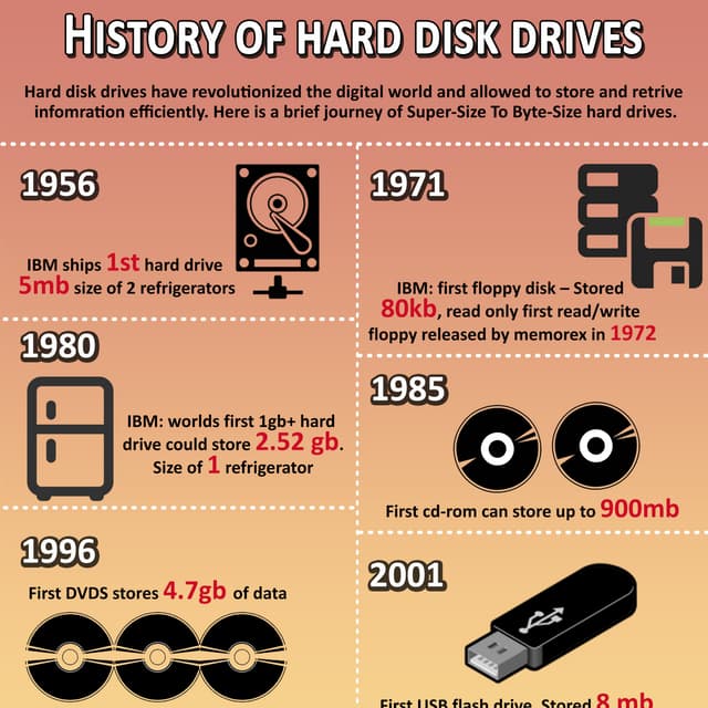 History of hard disk drives | PDF | Data Storage and Warehousing ...