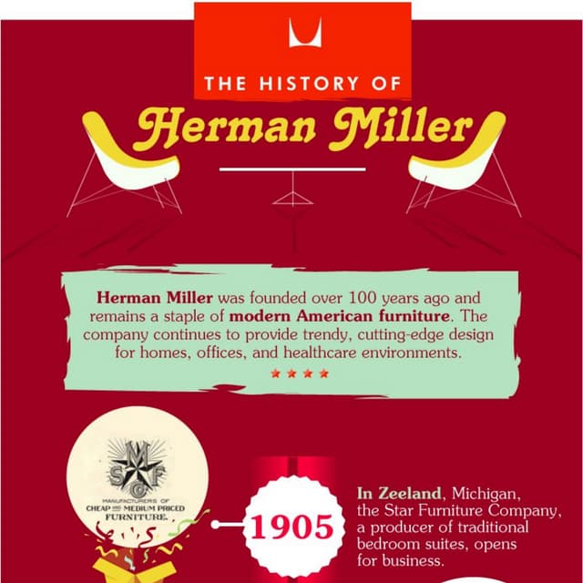 The History of Herman Miller | PDF