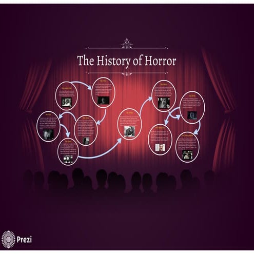 History Of Horror | PDF