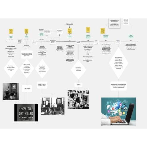 History of idt | PPT