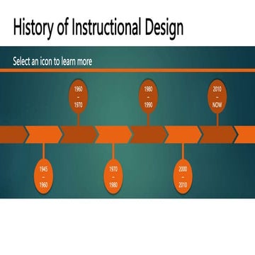 History of Instructional Design.pptx