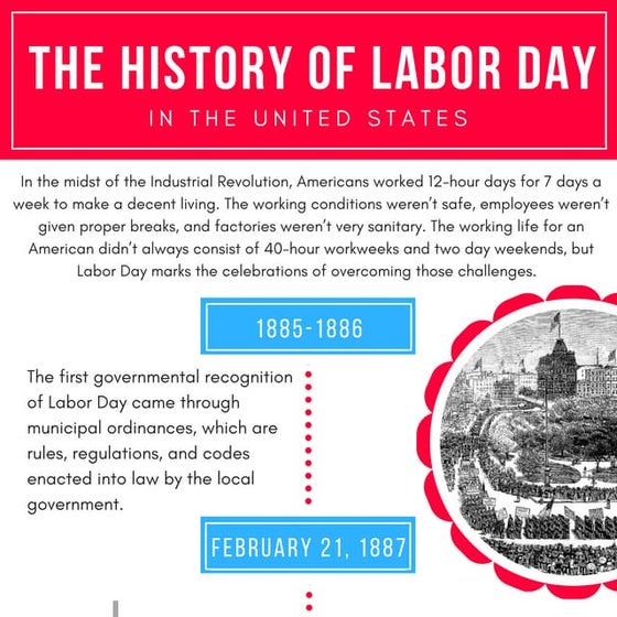 What is the Employee Rights Act? | PPT