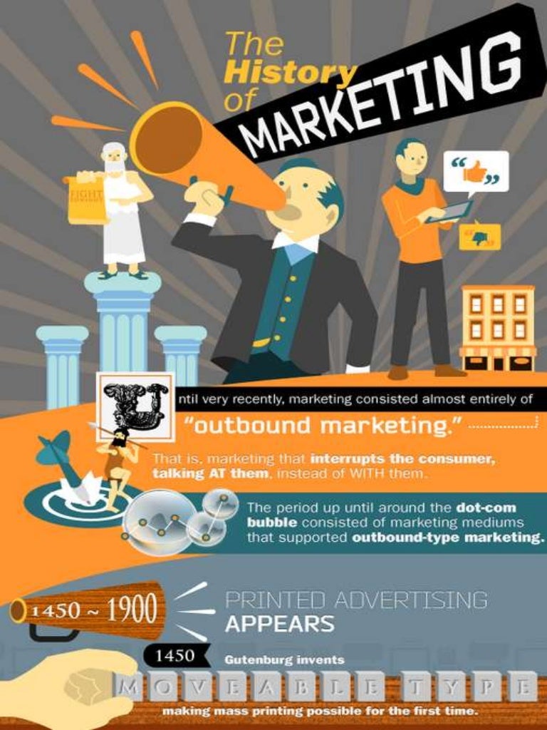 History Of Marketing 1900 To Date history-of-marketing-1900-to-date