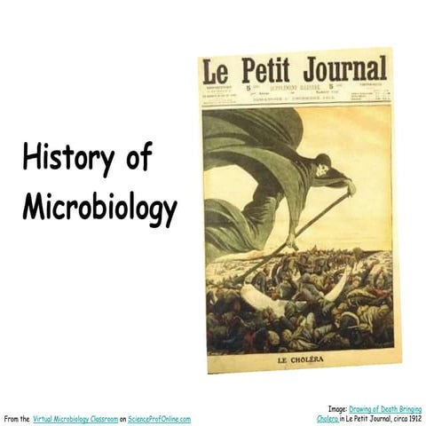 History of Microbiology, History, Microbiology | PPTX