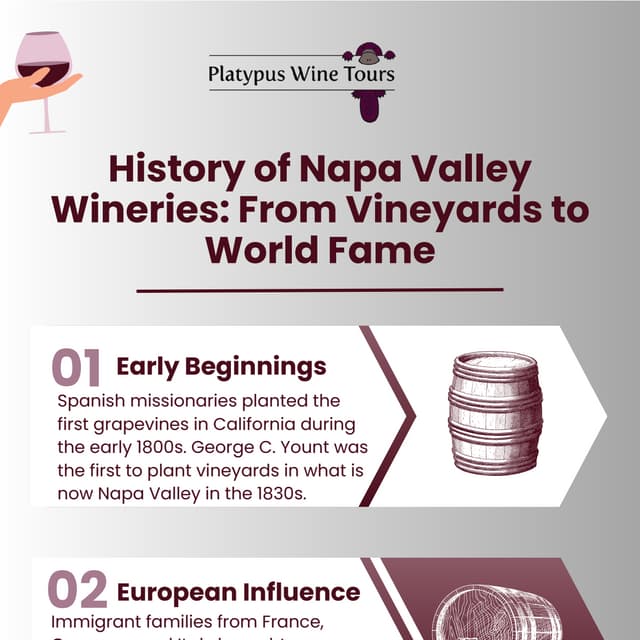 History of Napa Valley Wineries From Vineyards to World Fame. | PDF