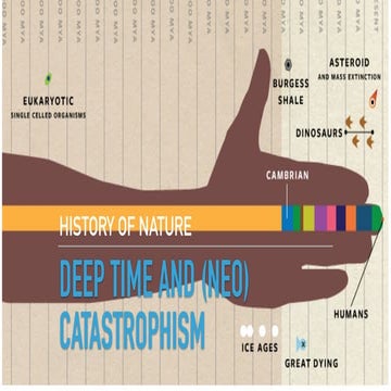History of Nature 5b Deep Time.pdf