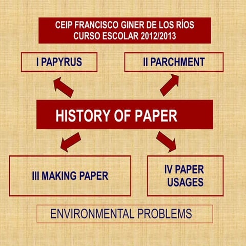 History of paper | PDF