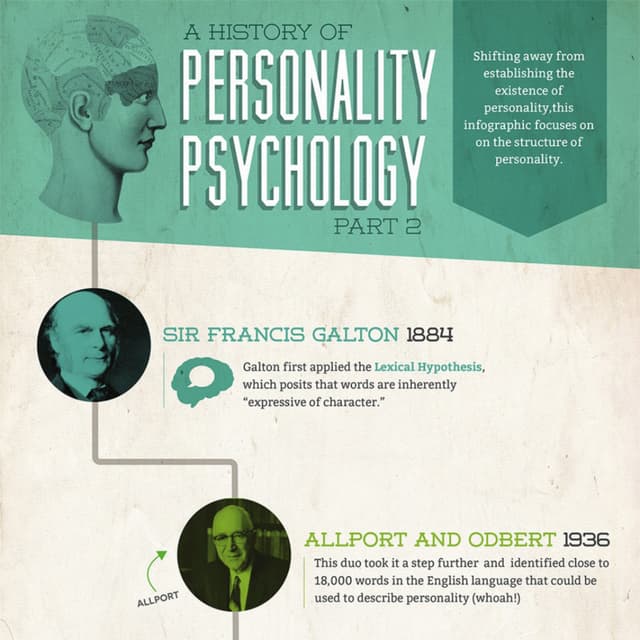 A History Of Personality Psychology (Part 2) | PDF