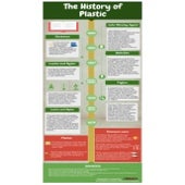 The History of Plastic
