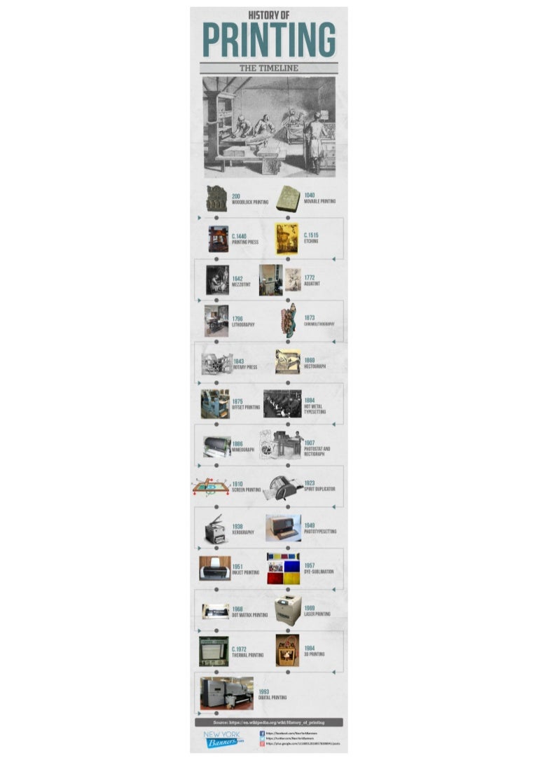 History Of Printing history-of-printing