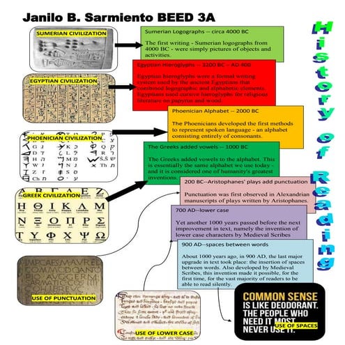 History of Reading | DOCX
