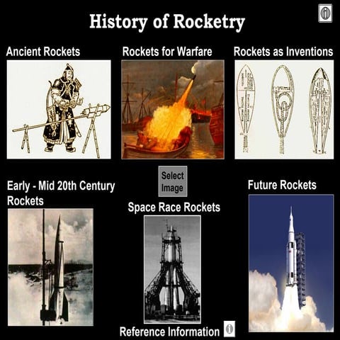 History of Rocketry | PPT