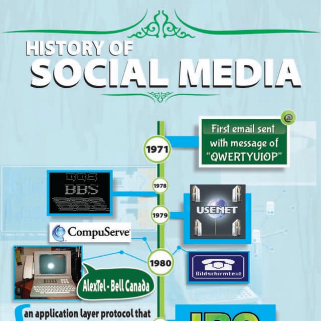 History of Social Media by Hook Traffic | PDF