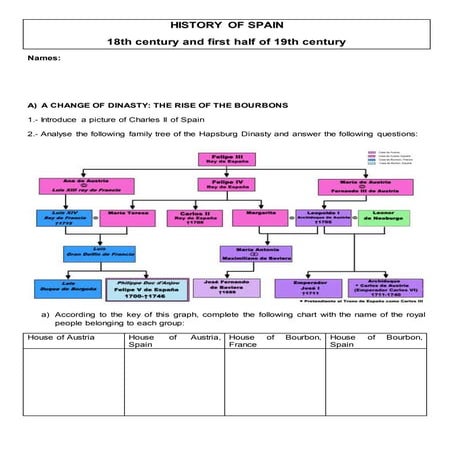 History of Spain project 1 | PDF