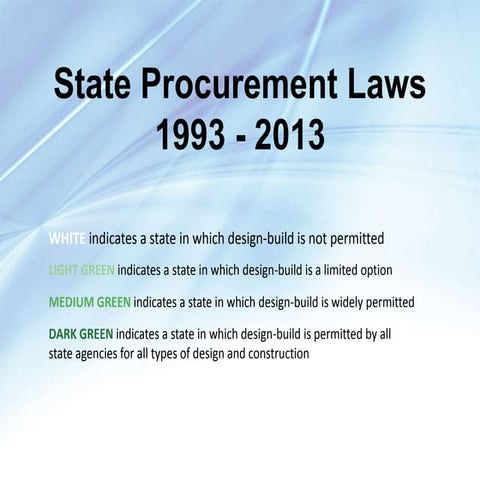 History of DBIA state procurement policy | PPTX