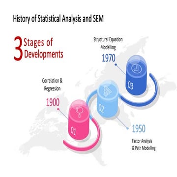 History of Statistical Analysis and SEM.pptx