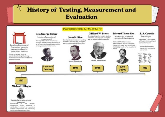 1. history of measurement and evaluation | PPT