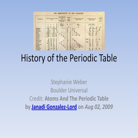Development Of Periodic Table Timeline